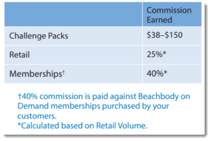 Can You Really Make Money With Beachbody? | One More Cup of Coffee