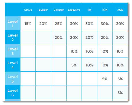Can You Really Make Money With My Daily Choice?