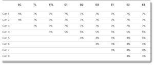 Can You Really Make Money With Modere? | One More Cup of Coffee