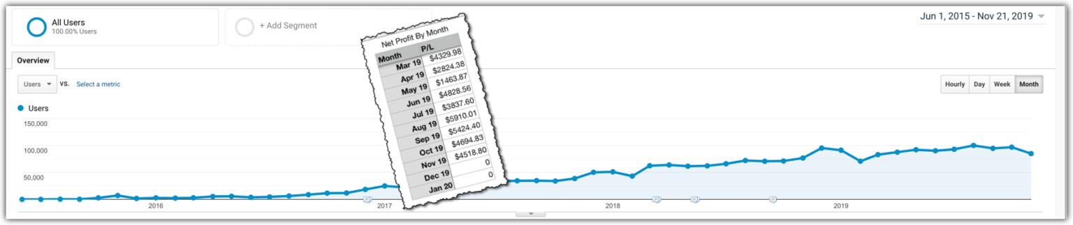 Micro PE Course Review From A Content Site Buyer's Perspective | One ...