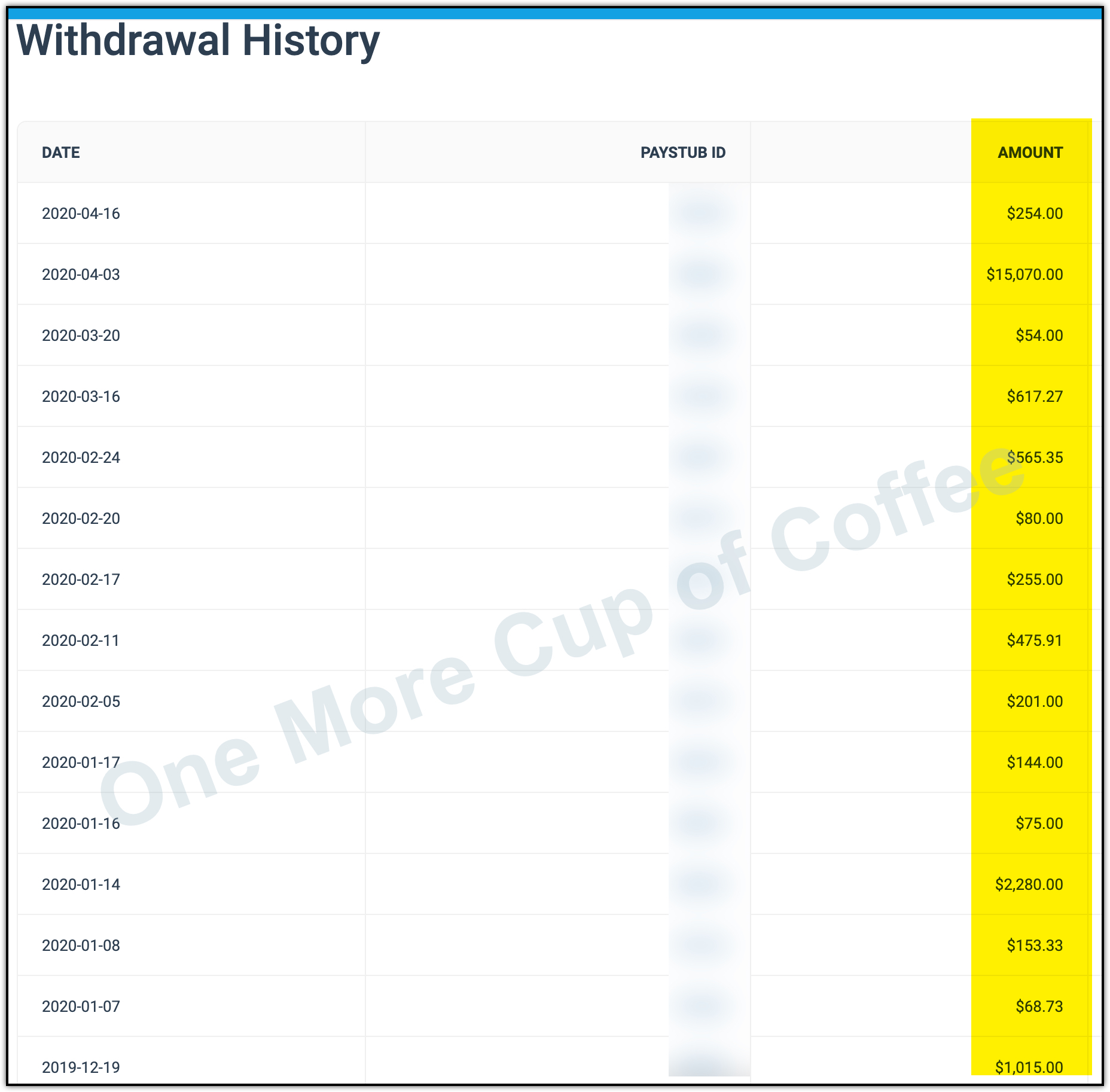 How To Start An Affiliate Blog (The Easy Way) | One More Cup of Coffee