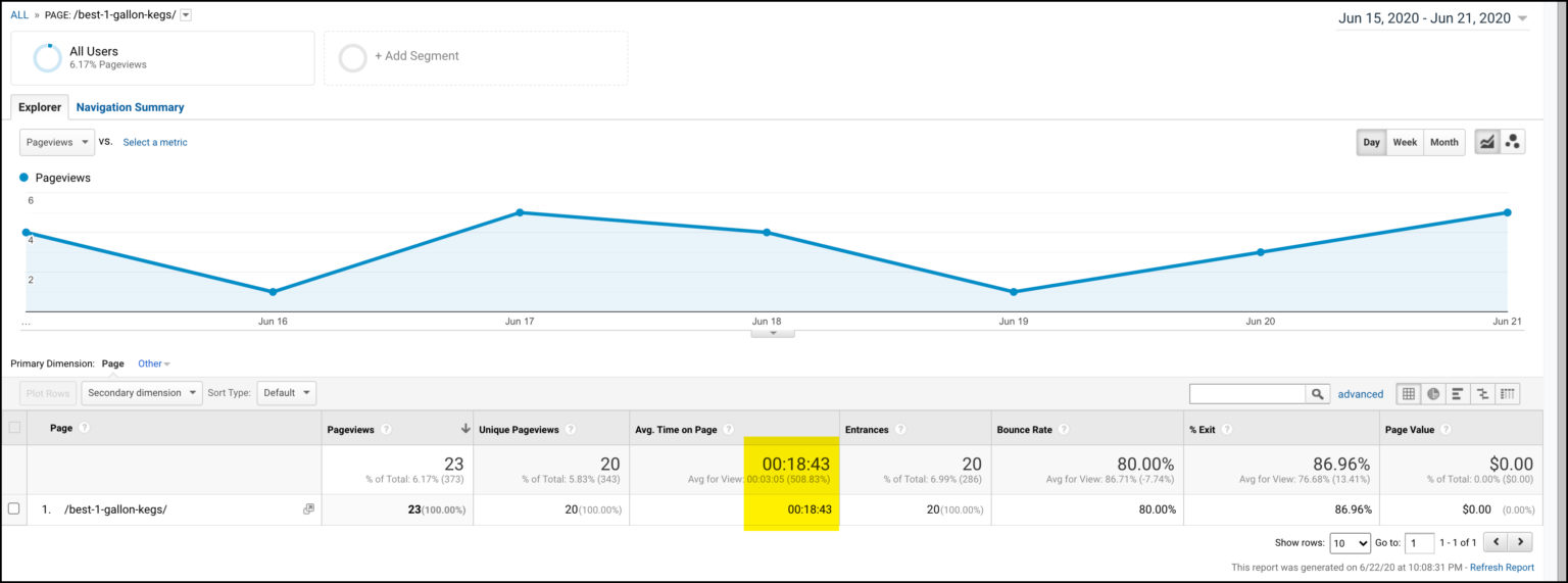 Ranked #1 with 27 Affiliate Links Using Amalinks Pro | One More Cup of ...