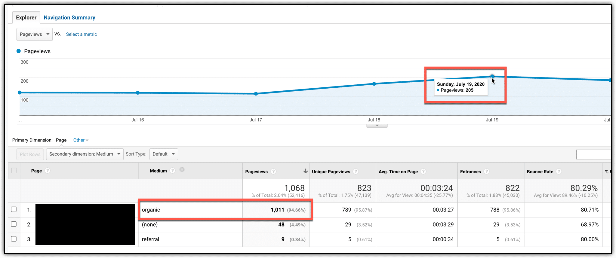 This "Buy" Keyword Gets Me 4,000 Page Views Per Month | One More Cup of ...