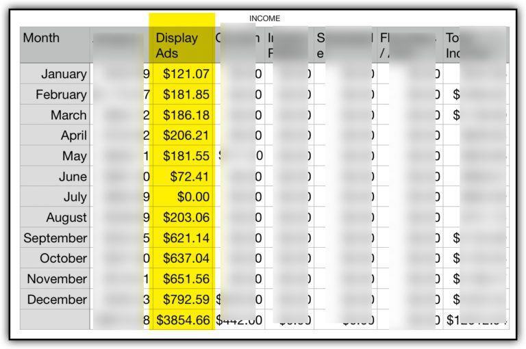 Mediavine Income Report | One More Cup of Coffee