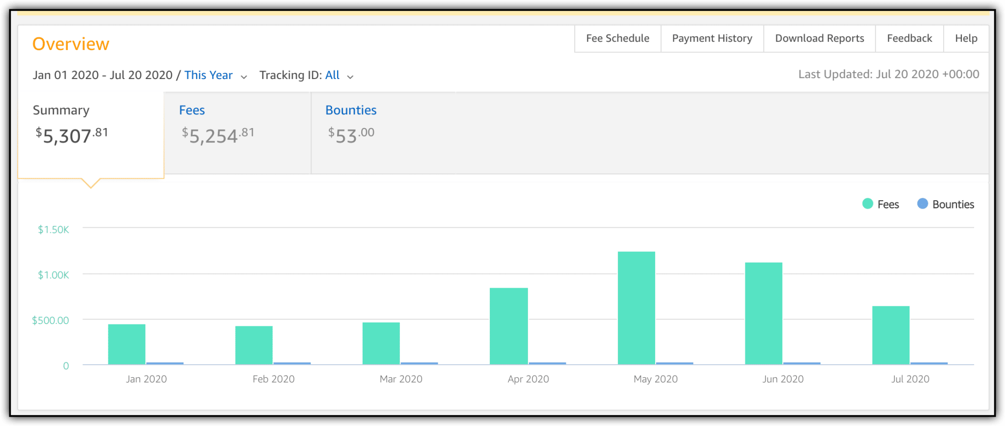 How I Earn ,000 Per Year From Everyday Affiliate Products | One More ...