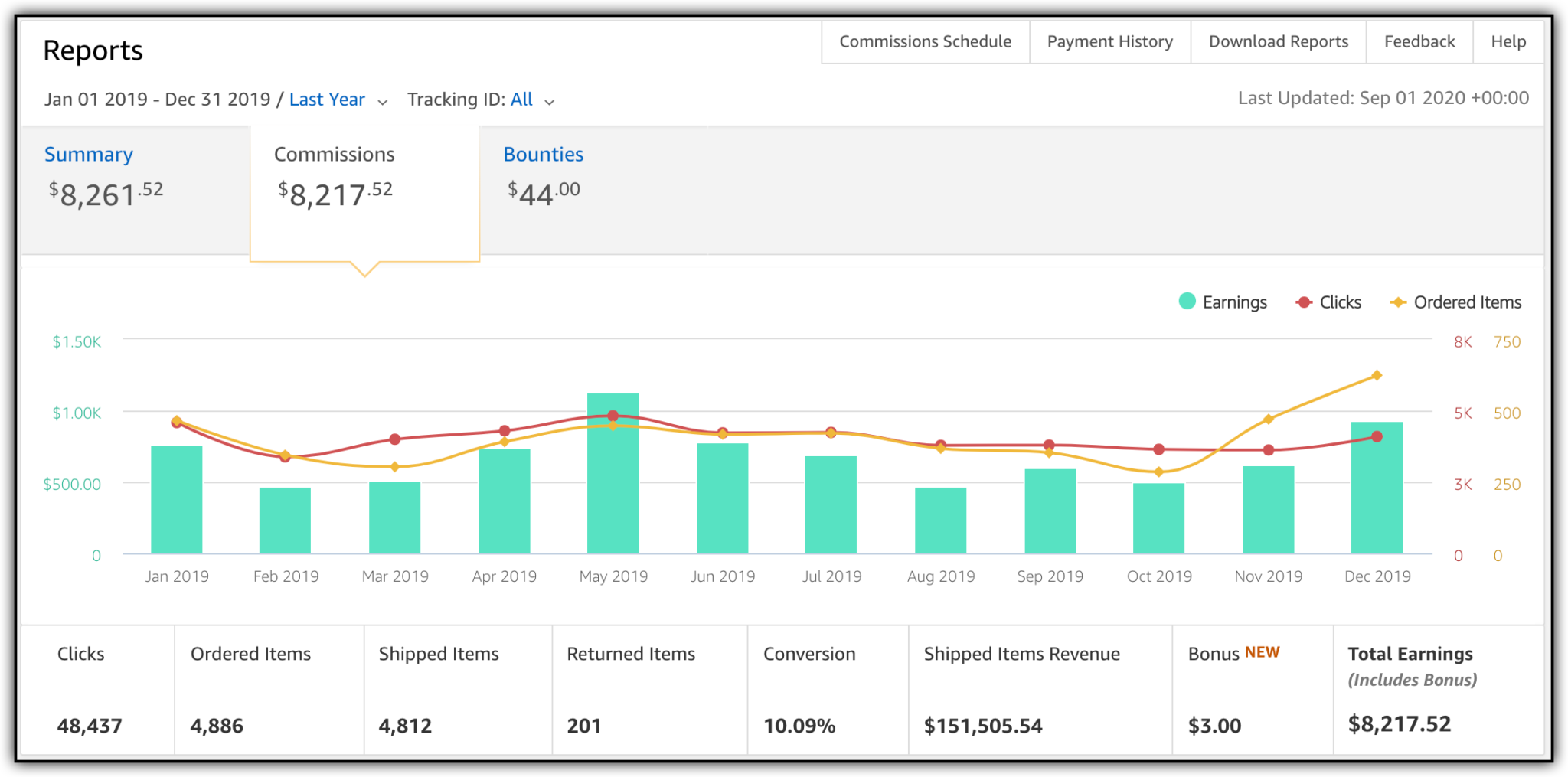 Amazon Income Report | One More Cup of Coffee