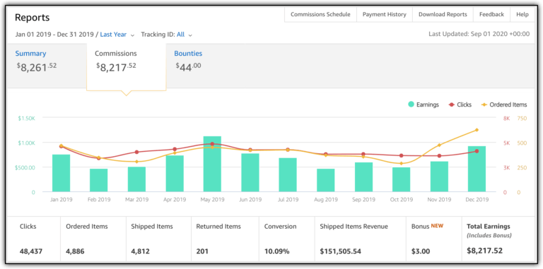 Amazon Income Report | One More Cup of Coffee
