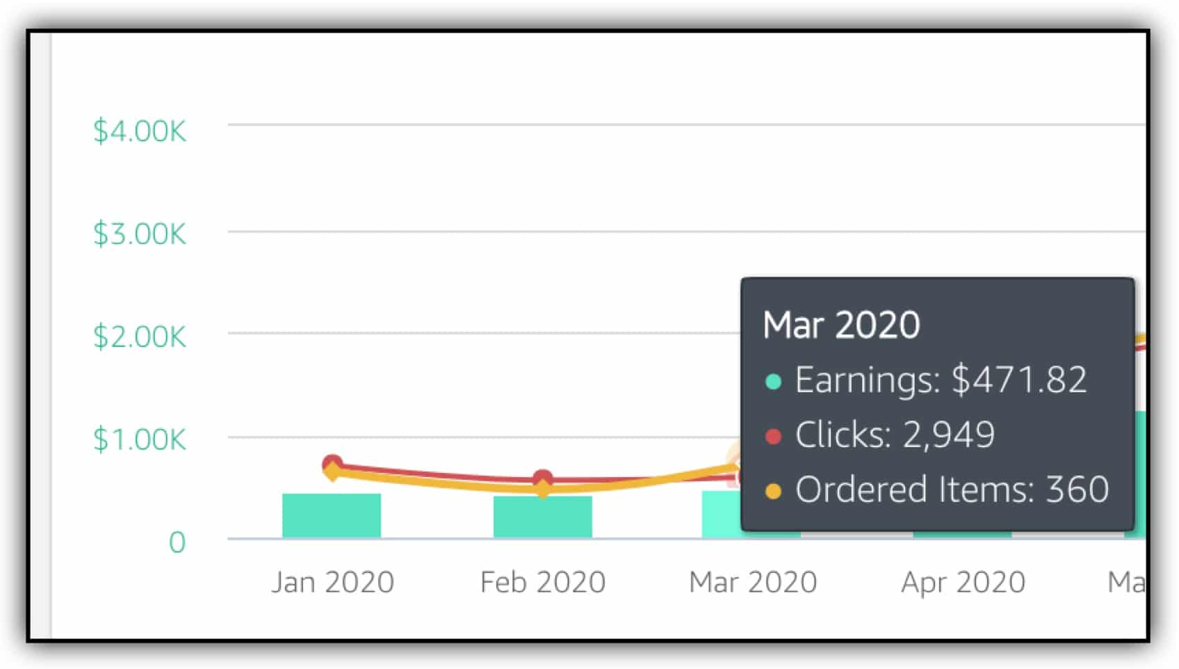 Amazon Income Report | One More Cup of Coffee