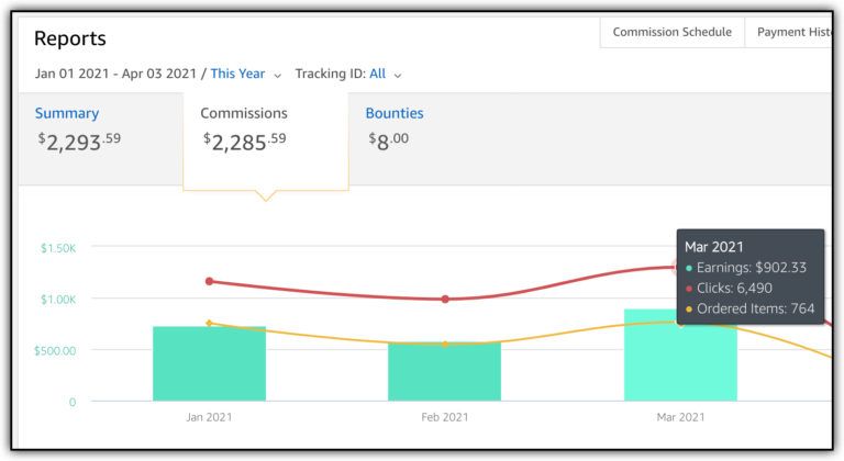 Amazon Income Report | One More Cup of Coffee