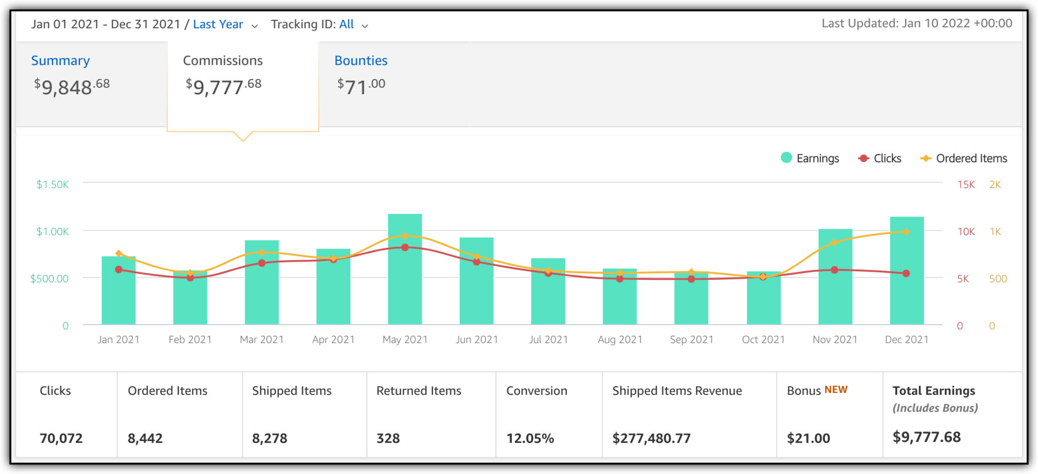 Amazon Income Report | One More Cup of Coffee