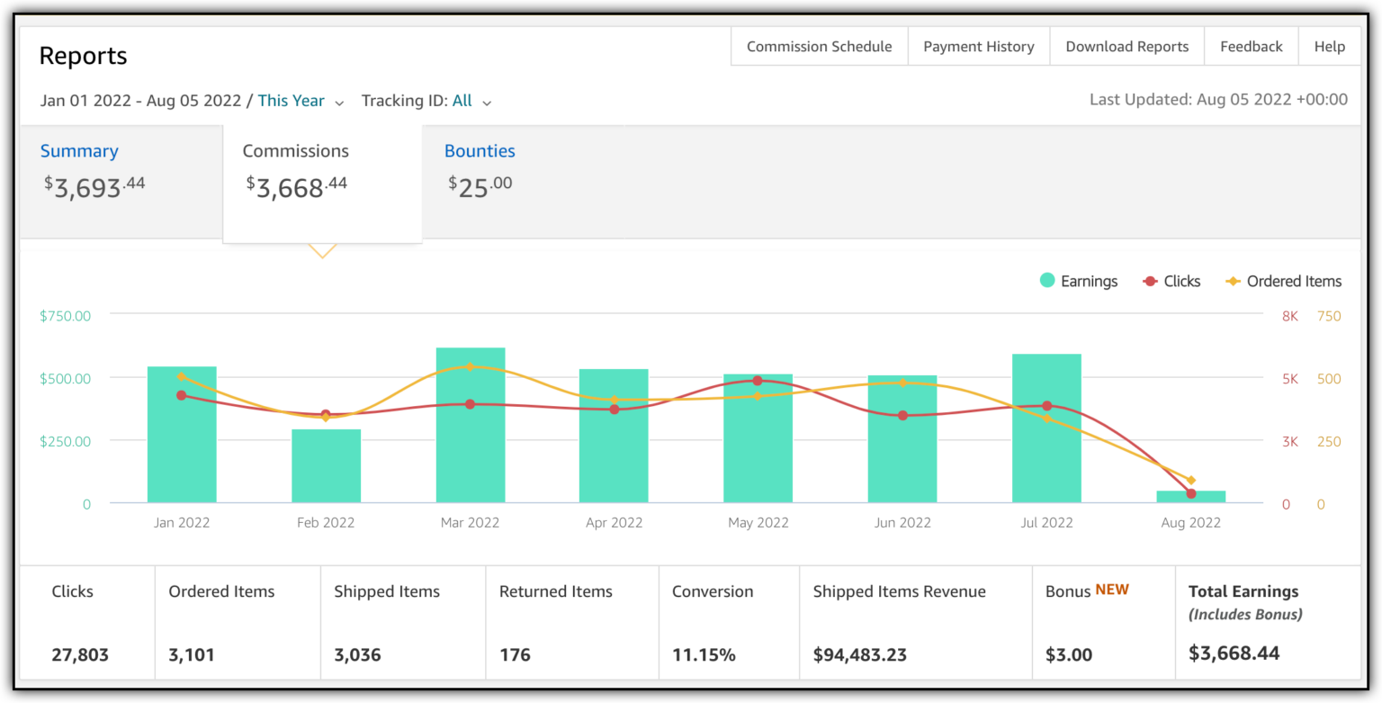 Amazon Income Report | One More Cup of Coffee