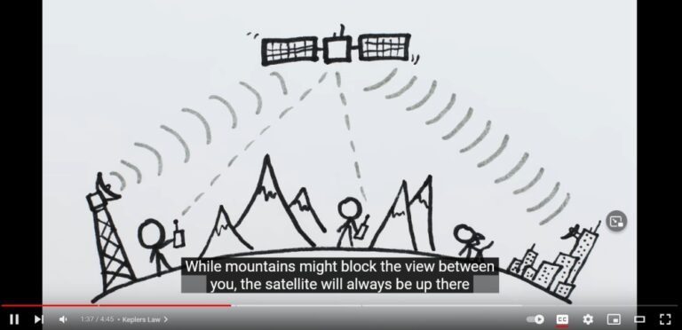 The 11 Best Science YouTube Channels to Expand Your Mind | One More Cup ...